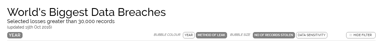 breaches-select – Sorin Mustaca on Cybersecurity